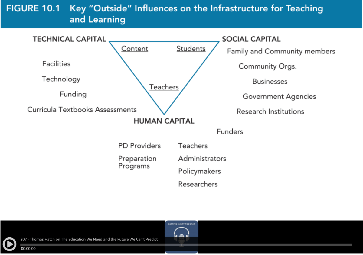 The Education We Need for a Future We Can’t Predict on the Getting ...